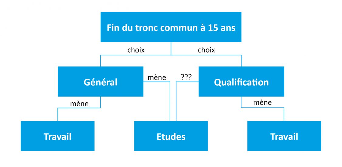 Enseignement Archives - Jeunes & Libres